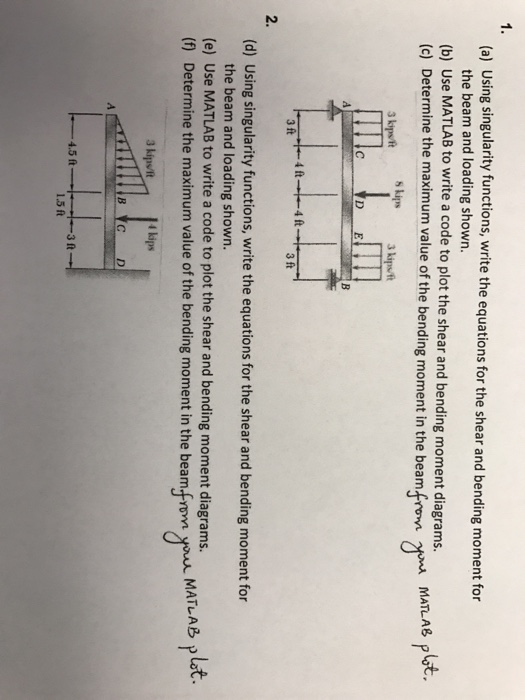 Solved Using singularity functions, write the equations for | Chegg.com