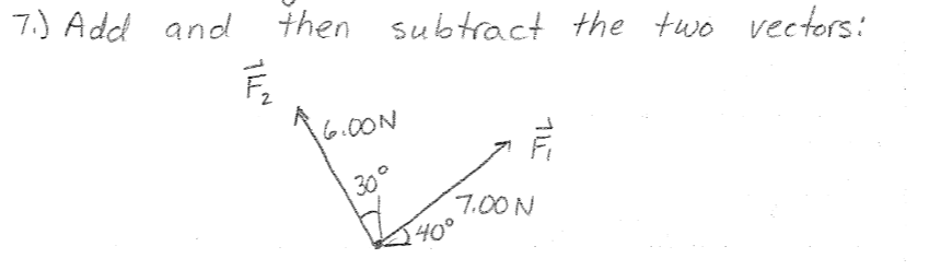 Solved Add and then subtract the two vectors: | Chegg.com