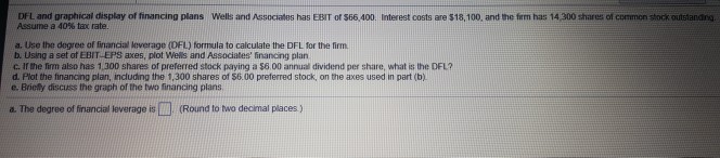 Solved DFL and graphical display of financing plans Wells | Chegg.com