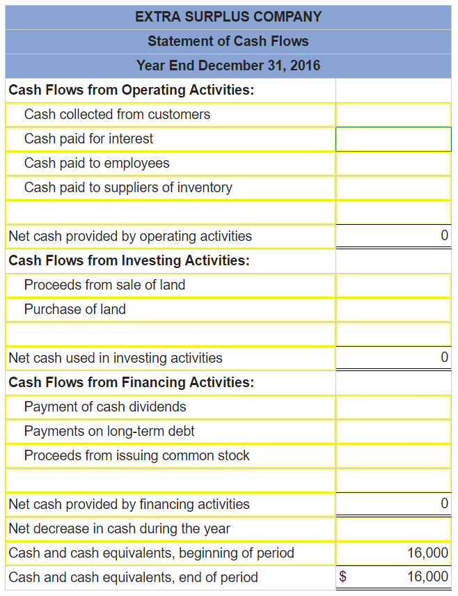Solved The Extra Surplus Company's Balance Sheet for | Chegg.com