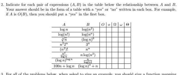 Solved Indicate for each pair of expressions (A, B) in the | Chegg.com