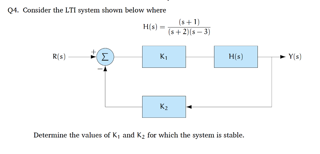 Solved Q4. Consider the LTI system shown below where His) | Chegg.com