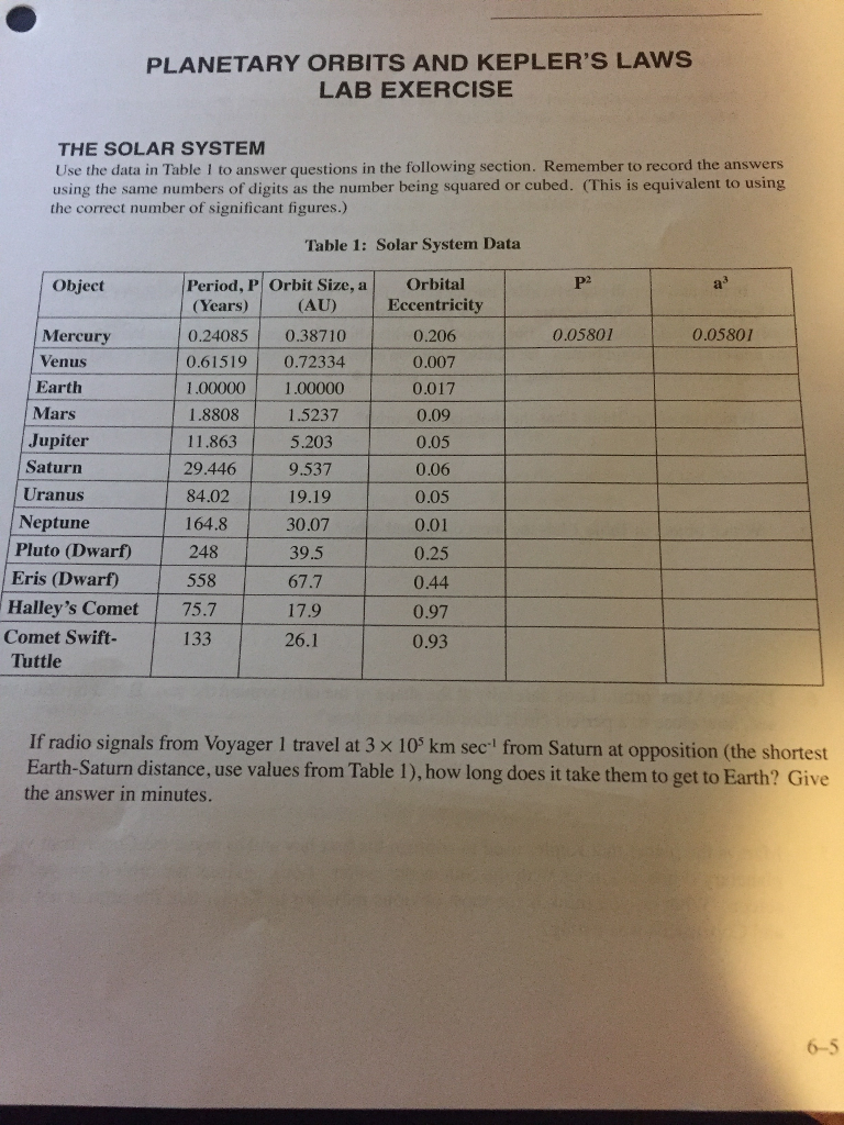 Solved PLANETARY ORBITS AND KEPLER'S LAWS LAB EXERCISE THE | Chegg.com
