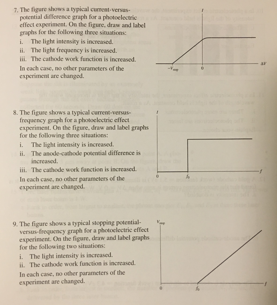 Solved 7. The figure shows a typical current-versus- | Chegg.com
