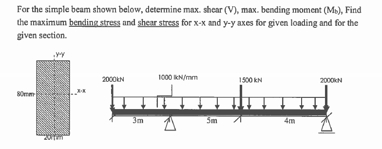 Solved For the simple beam shown below, determine max. shear | Chegg.com