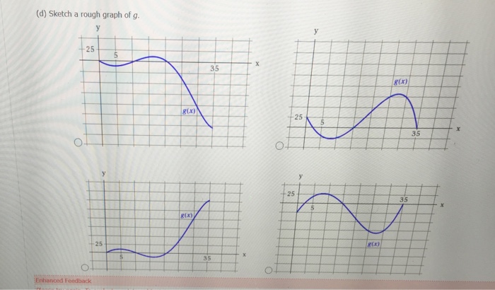Solved Let gx) ft) dt, where f is the function whose graph | Chegg.com