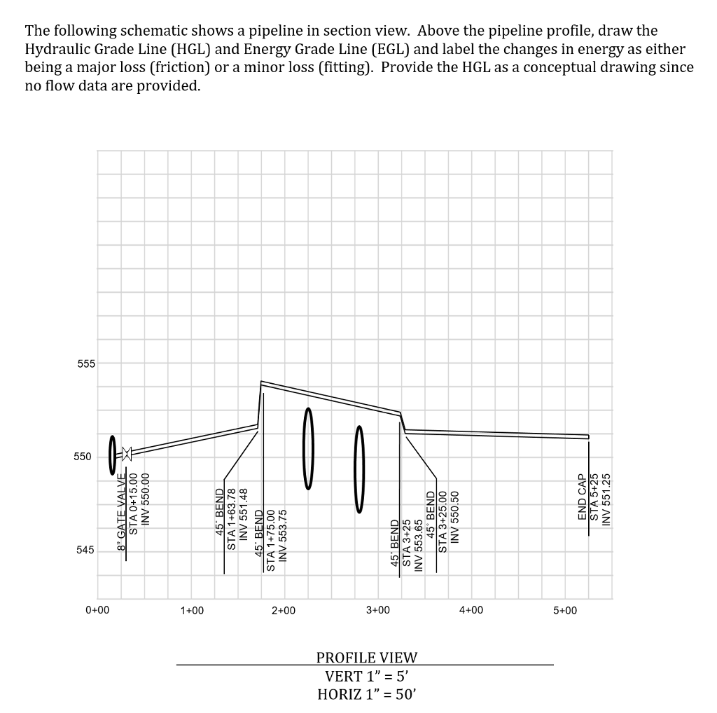 Solved The following schematic shows a pipeline in section | Chegg.com