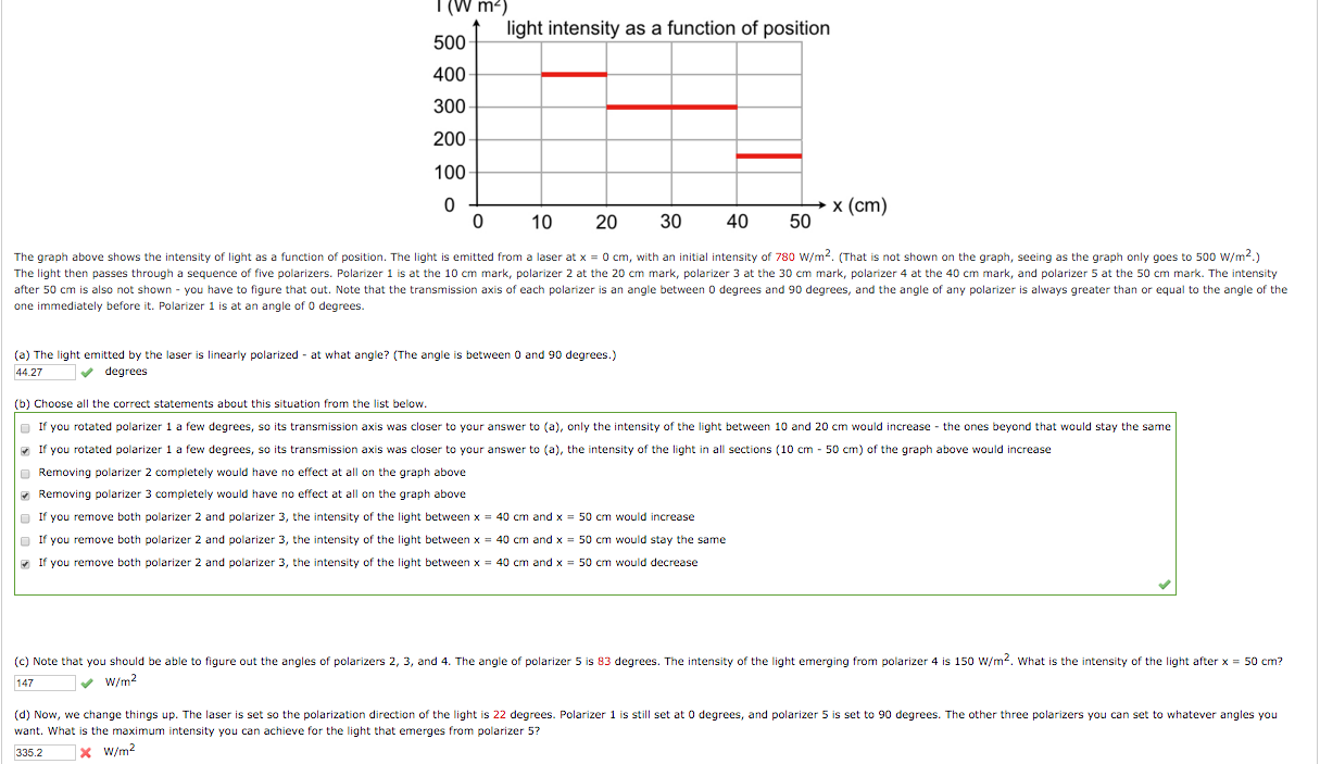 Solved The graph above shows the intensity of light as a | Chegg.com