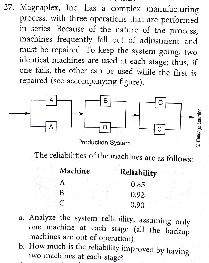 Solved 27. Magnaplex, Inc. has a complex manufacturing | Chegg.com