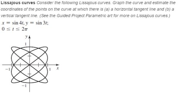 Solved Consider the following Lissajous curves. Graph the | Chegg.com