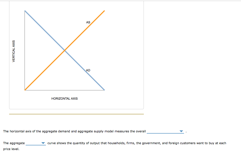 Solved Most economists believe that real economic variables | Chegg.com