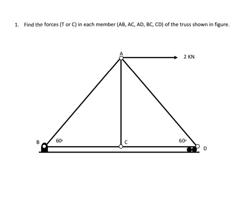 Solved Find the forces (T or C) in each member (AB, AC, AD, | Chegg.com