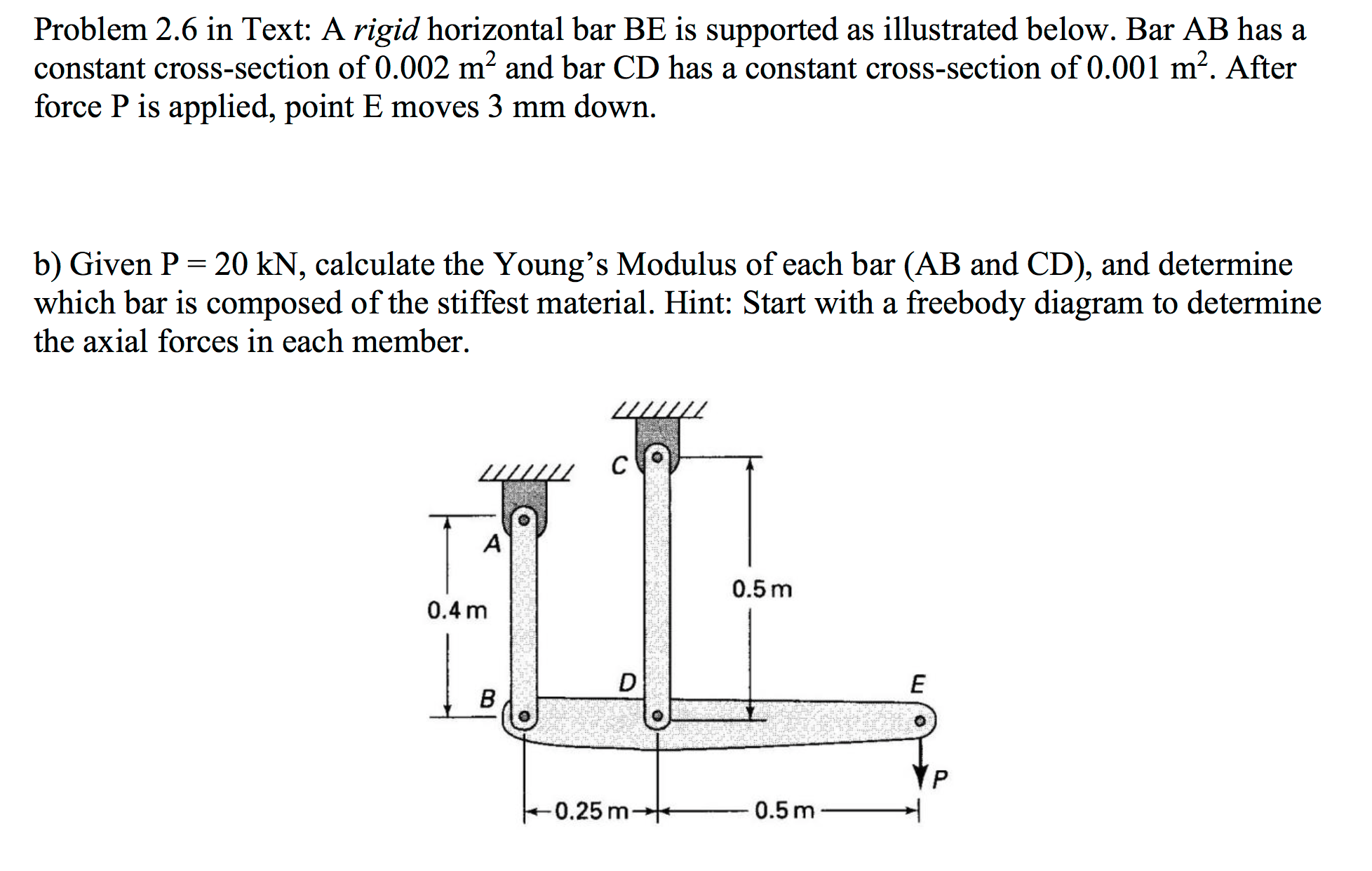 Solved Problem 2.6 in Text: A rigid horizontal bar BE is | Chegg.com Solved Problem 2.6 in Text: A rigid horizontal bar BE is | Chegg.com