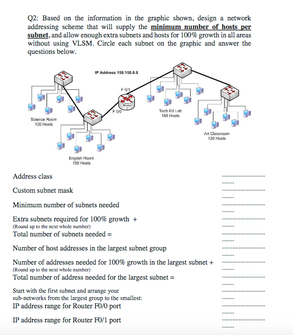 Based on the information in the graphic shown, design | Chegg.com