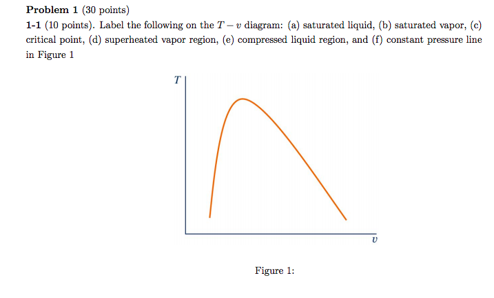 Solved Problem 1 (30 points) 1-1 (10 points). Label the | Chegg.com