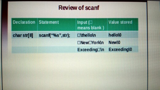 Solved Review of scanf Input ( means blank) Declaration | Chegg.com Solved Review of scanf Input ( means blank) Declaration | Chegg.com