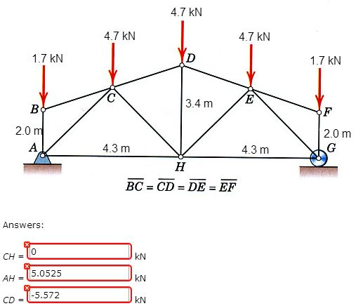 Solved Determine the forces in members CH, AH, and CD of the | Chegg.com