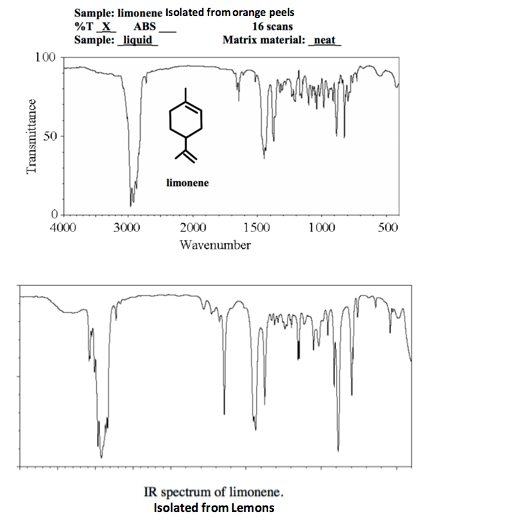 Solved REAL LIFE APPLICATION: LIMONENE NATURAL INSECTICIDE | Chegg.com