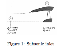 Solved Consider the subsonic inlet shown in Fig. 1 at cruise | Chegg.com