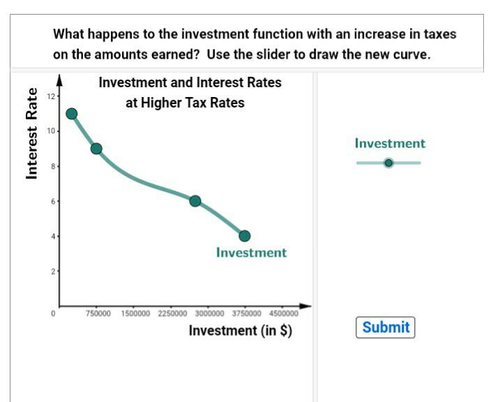 Solved Income and Consumption Spending 12 Consumption | Chegg.com