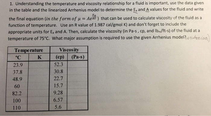 Solved Understanding the temperature and viscosity | Chegg.com