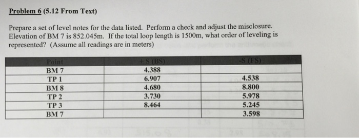 Solved Problem 6 (5.12 From Text) Prepare a set of level | Chegg.com