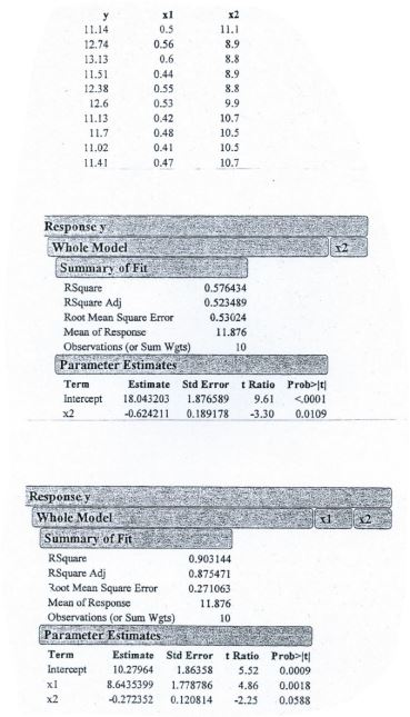 Solved The data used in creating the attached JMP output | Chegg.com