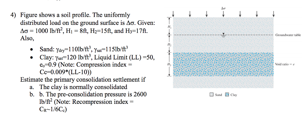 Solved 4) Figure shows a soil profile. The uniformly | Chegg.com