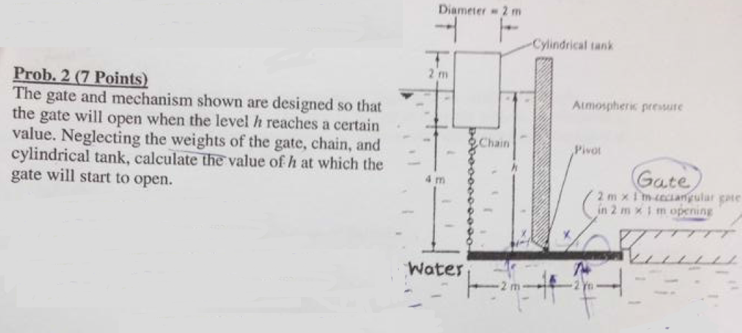Solved The gate and mechanism shown in Figure 1 are designed | Chegg.com