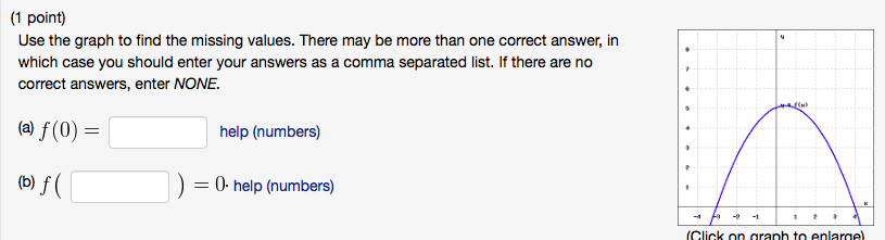 Solved 1 point Use the graph to find the missing values. | Chegg.com