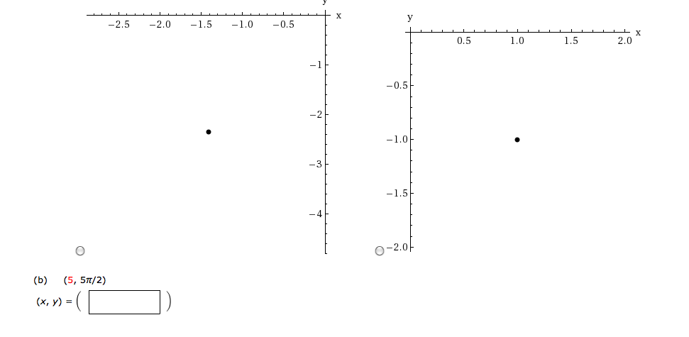 Solved Find The Cartesian Coordinates Of The Given Polar