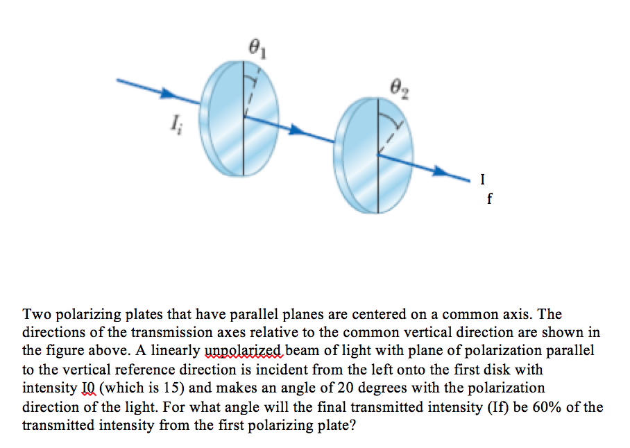 Solved Two polarizing plates that have parallel planes are | Chegg.com Solved Two polarizing plates that have parallel planes are | Chegg.com