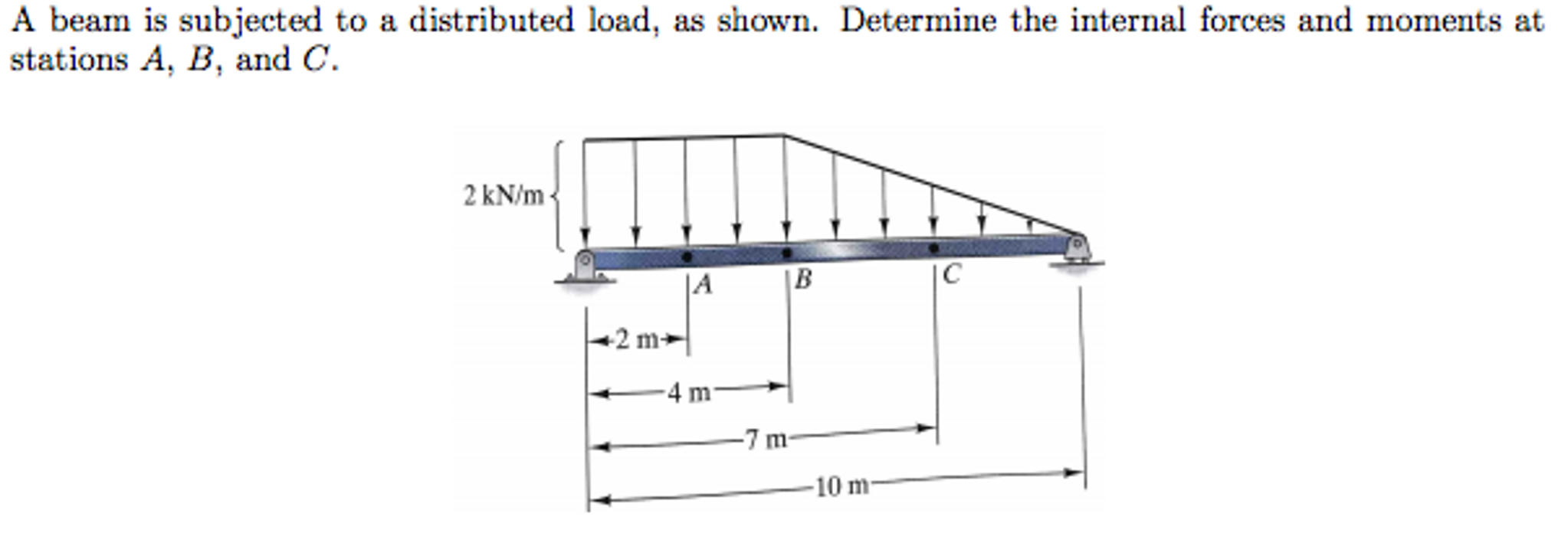 Solved A beam is subjected to a distributed load, as shown. | Chegg.com
