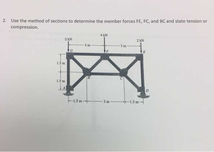 Solved Use the method of sections to determine the member | Chegg.com