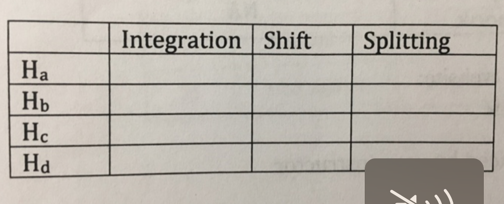Solved Integration Shift Splitting | Chegg.com