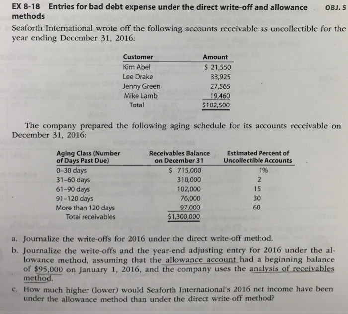 Solved Entries for bad debt expense under the direct | Chegg.com