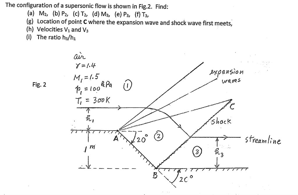 Solved The configuration of a supersonic flow is shown in | Chegg.com
