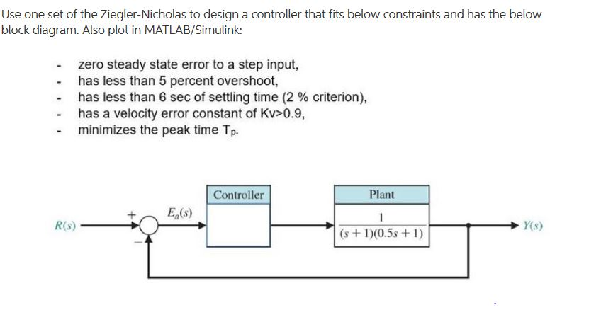 Use one set of the Ziegler-Nicholas to design a | Chegg.com