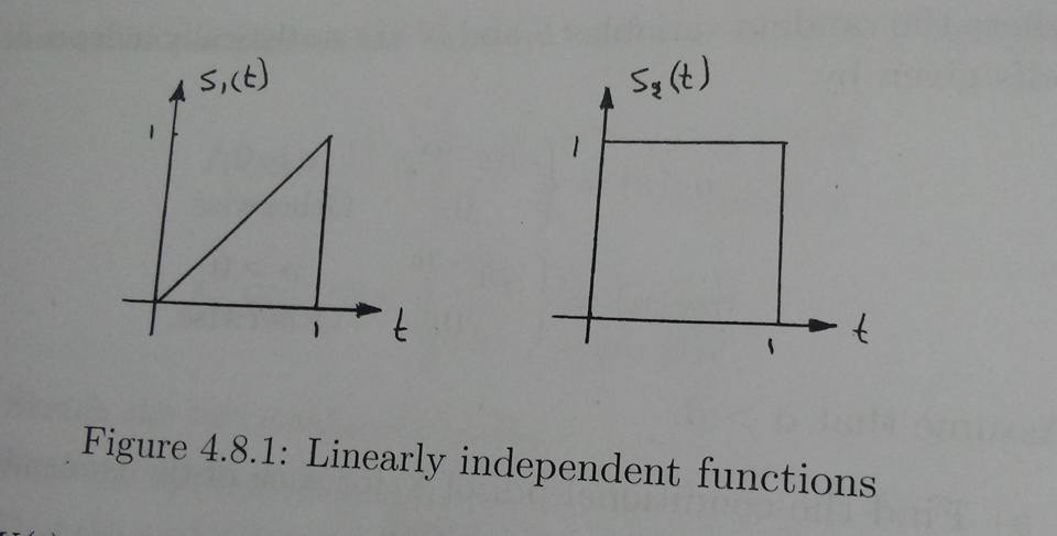 Solved a) Consider the two linearly independent functions in | Chegg.com
