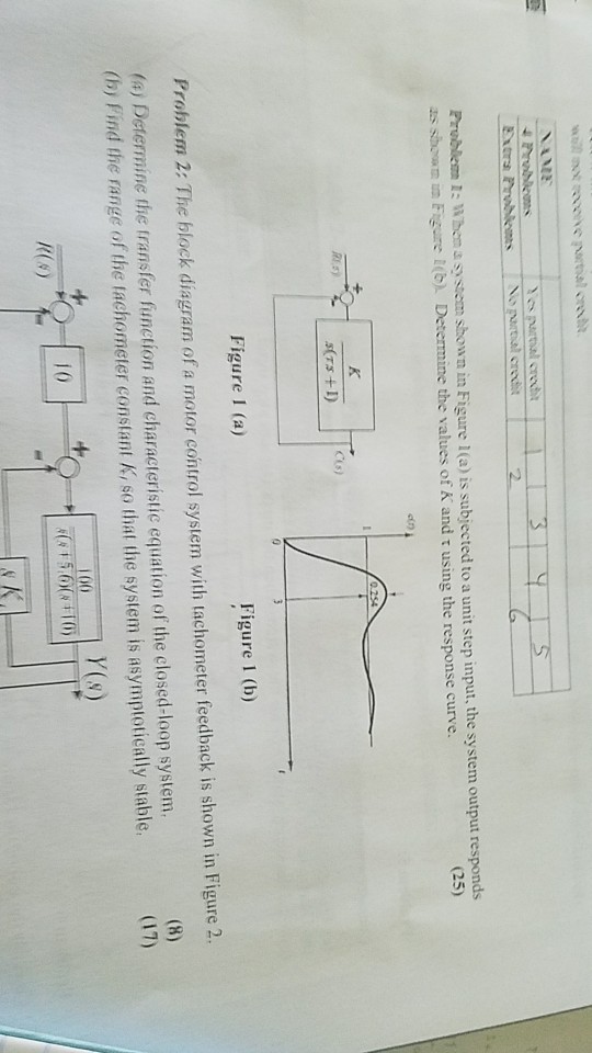 Solved Whem a sy stem shown in Figure 1(a) is subjected to a | Chegg.com