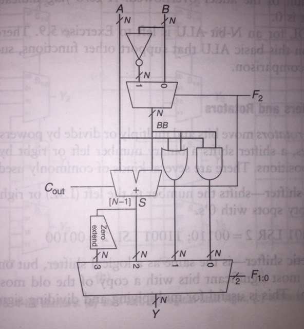 Solved Add an Overflow output to the 32-bit ALU pictured | Chegg.com
