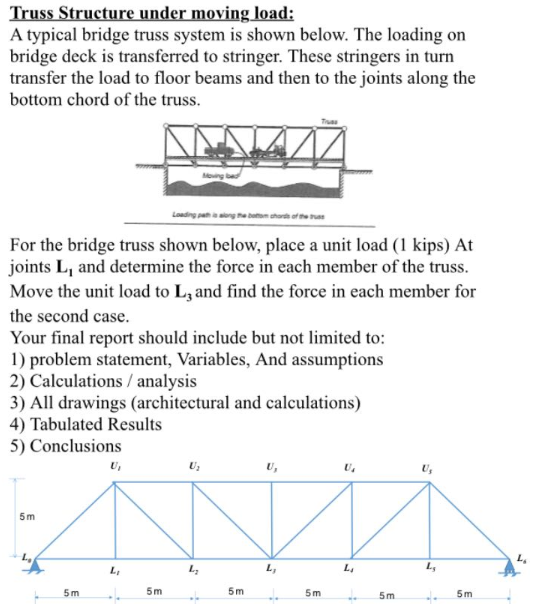 Solved Truss structure under moving load: A typical bridge | Chegg.com