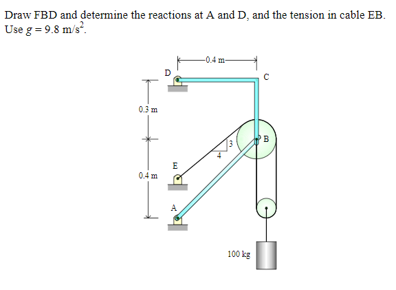 Solved Draw FBD and determine the reactions at A and D, and | Chegg.com