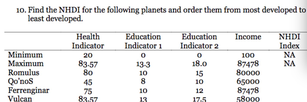 Solved 10. Find the NHDI for the following planets and order | Chegg.com