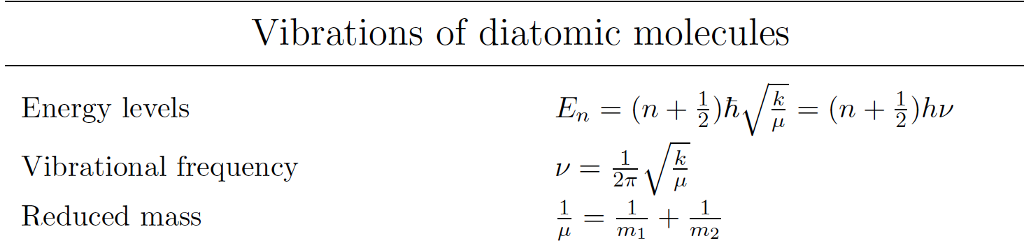 Frequency Formula Chemistry