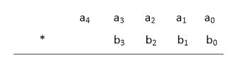 Solved Multiplication of two 4-bit numbers is shown as a | Chegg.com