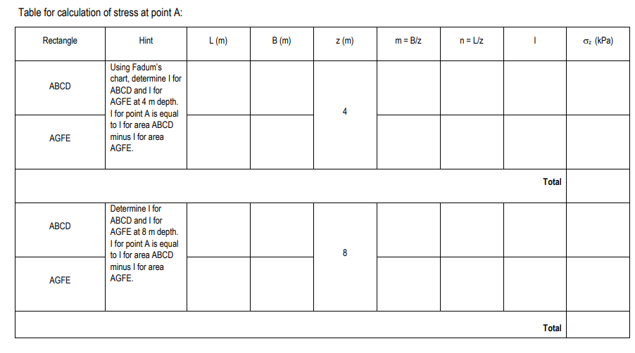 Solved PROBLEM 1 A rectangular building site ABCD has plan | Chegg.com