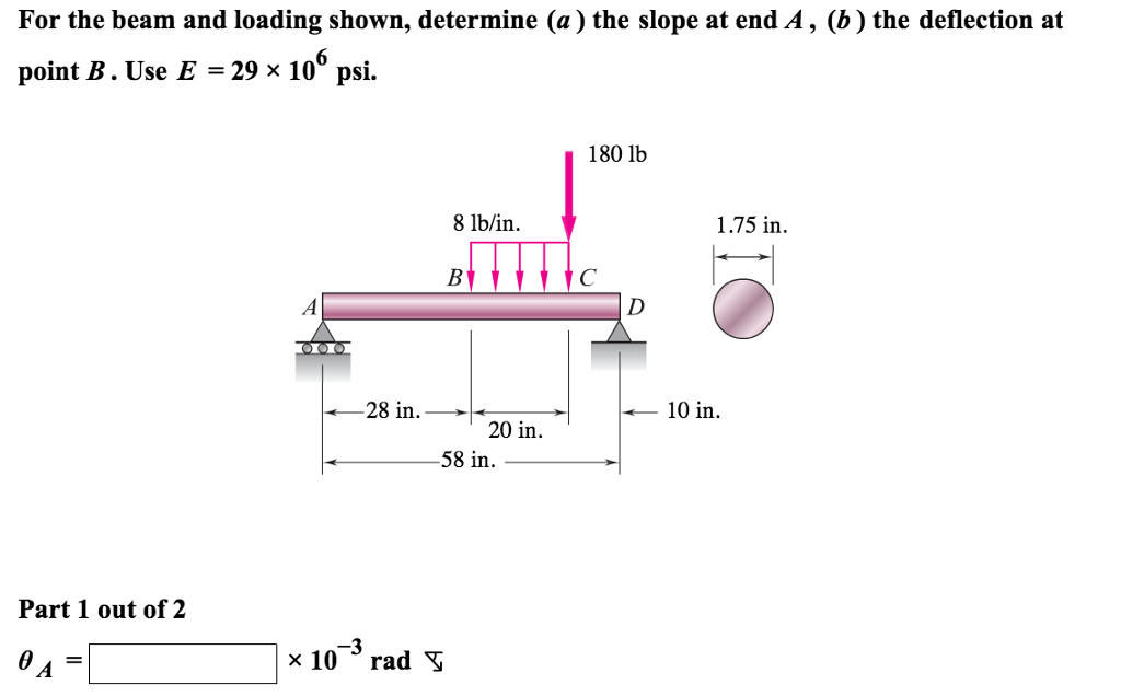 Solved For the beam and loading shown, determine the slope | Chegg.com