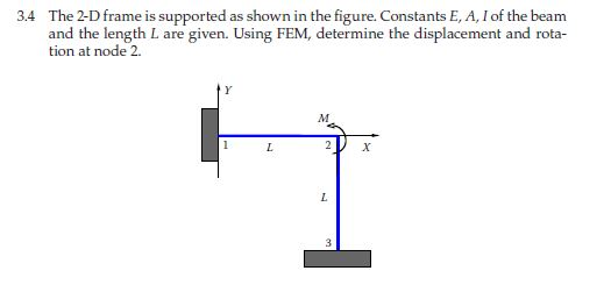 The 2-D frame is supported as shown in the figure. | Chegg.com