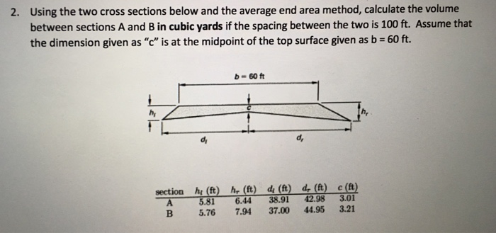 Solved Using the two cross sections below and the average | Chegg.com